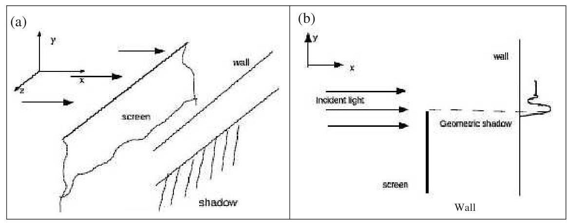 (PDF) Diffraction at a straight edge