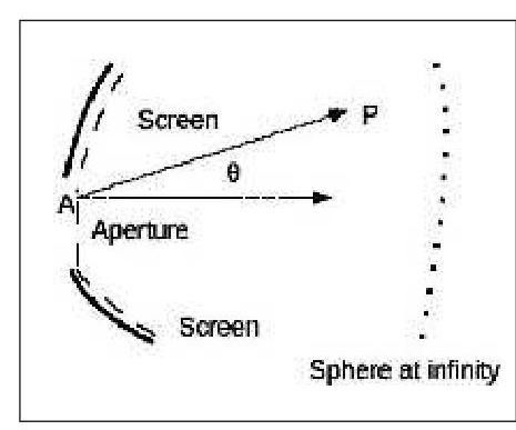 (PDF) Diffraction at a straight edge
