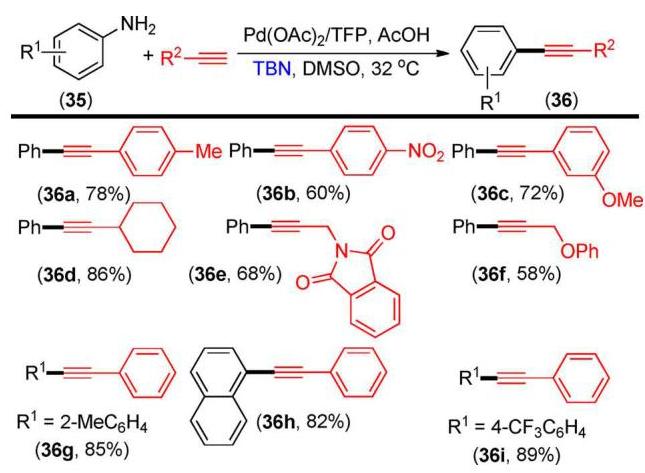 (PDF) tert ‐Butyl Nitrite (TBN), a Multitasking Reagent in Organic ...
