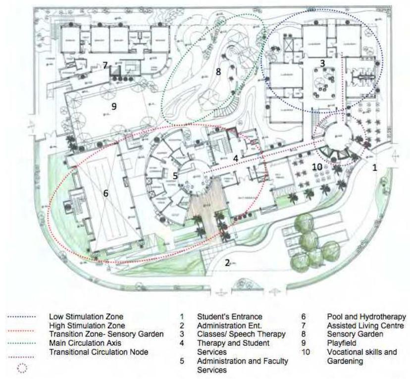 (PDF) ARCHITECTURE FOR AUTISM: Autism ASPECTSS™ in School Design