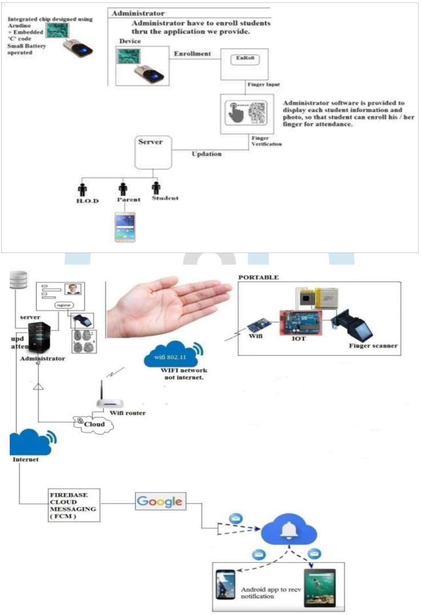 (PDF) Student Attendance Tracking System Using Portable Biometric Device