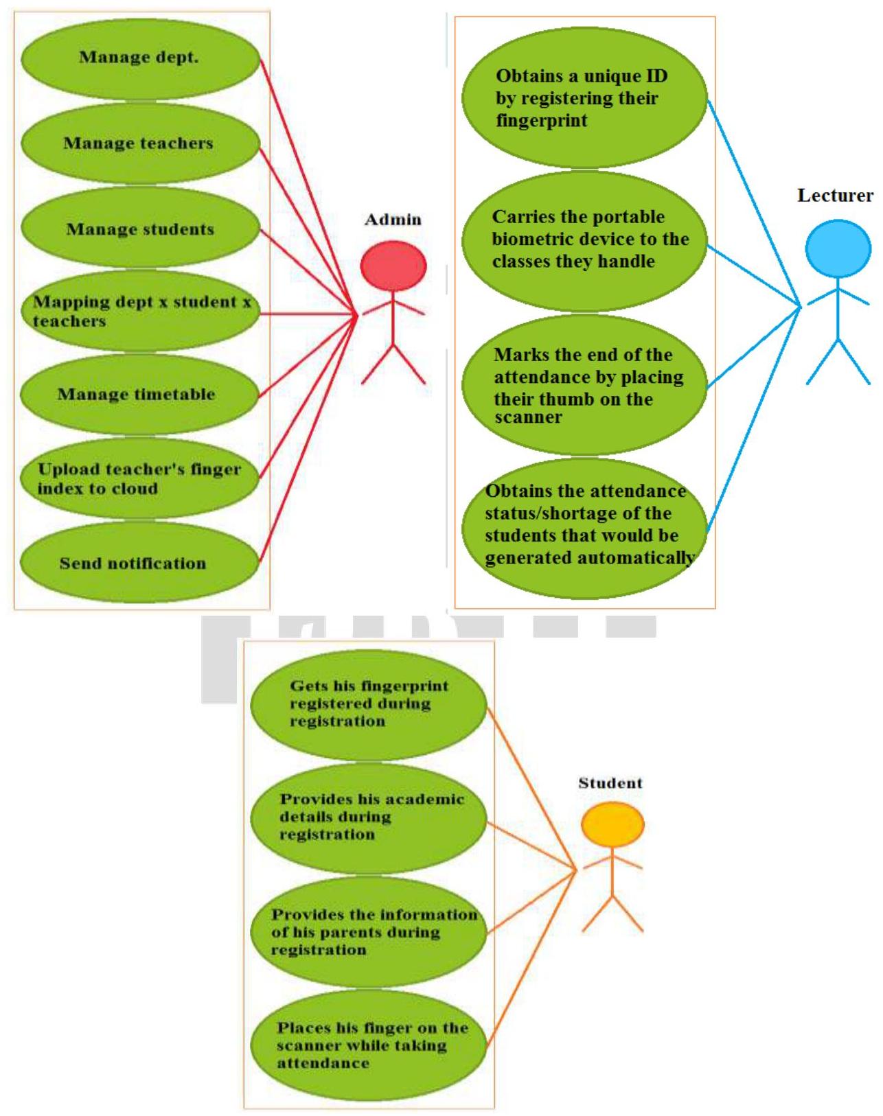 (PDF) Student Attendance Tracking System Using Portable Biometric Device