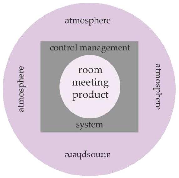 (PDF) The Five Aspects Meal Model, FAMM : From Michelin Guide to public ...