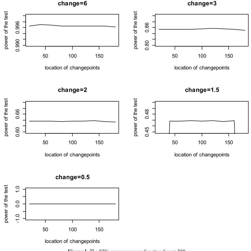 (PDF) The Power of the Pruned Exact Linear Time(PELT) Test in Multiple ...