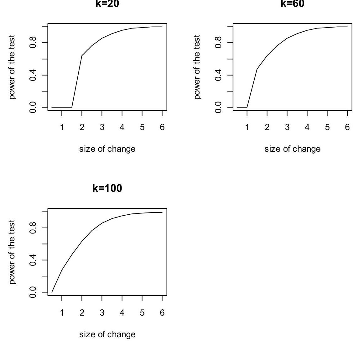 (PDF) The Power of the Pruned Exact Linear Time(PELT) Test in Multiple ...