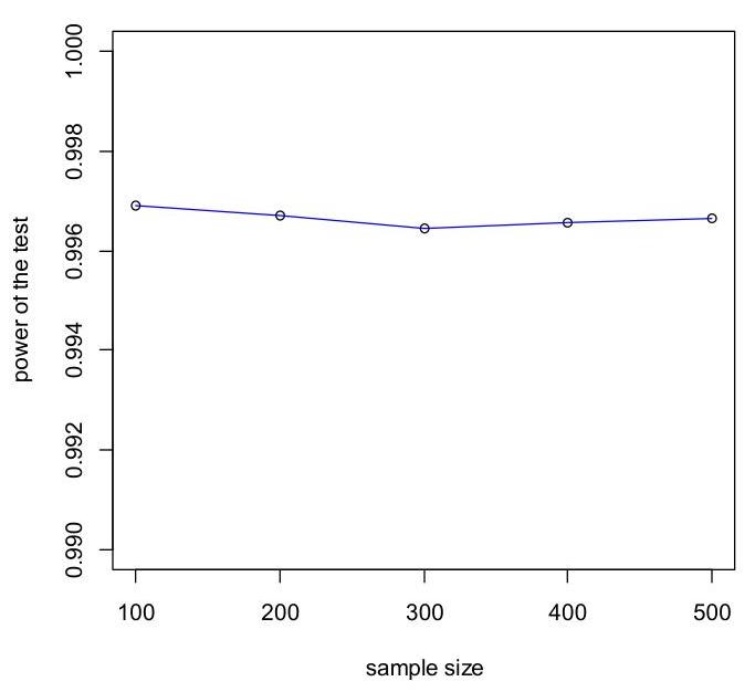 (PDF) The Power of the Pruned Exact Linear Time(PELT) Test in Multiple ...