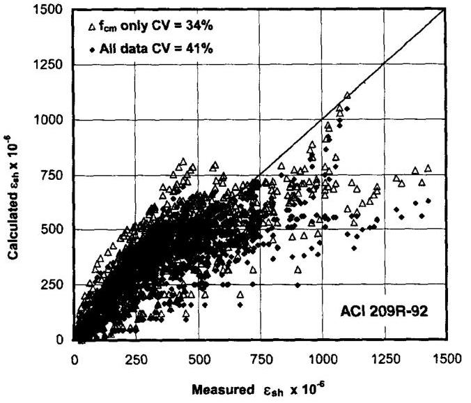 Pdf Aci 209 2 R 08 Guide For Modeling And Calculating Shrinkage And Creep In Har ~ Ened