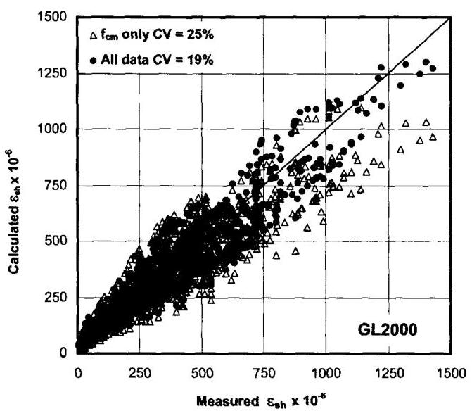 Pdf Aci 209 2 R 08 Guide For Modeling And Calculating Shrinkage And Creep In Har ~ Ened
