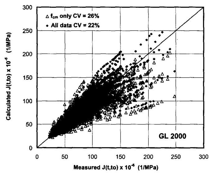Pdf Aci 209 2 R 08 Guide For Modeling And Calculating Shrinkage And Creep In Har ~ Ened