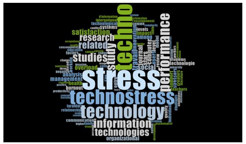 (PDF) Technostress: A Concept Analysis