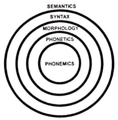 (PDF) Approaches to the Teaching of Grammar: Methods and Strategies