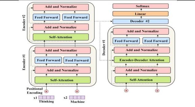 Pdf A Review On Large Language Models Architectures Applications Taxonomies Open Issues
