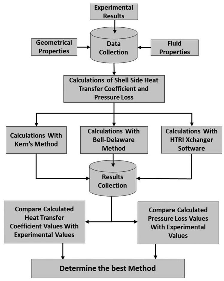 (PDF) Detailed comparison of the methods used in the heat transfer ...