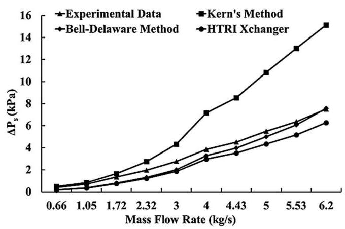 (PDF) Detailed comparison of the methods used in the heat transfer ...