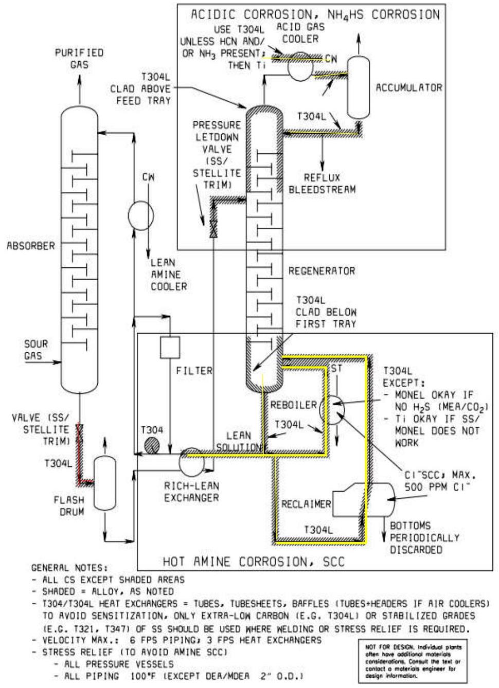 (PDF) Acid gas removal plants, including MEA, DEA, MDEA, and hot ...
