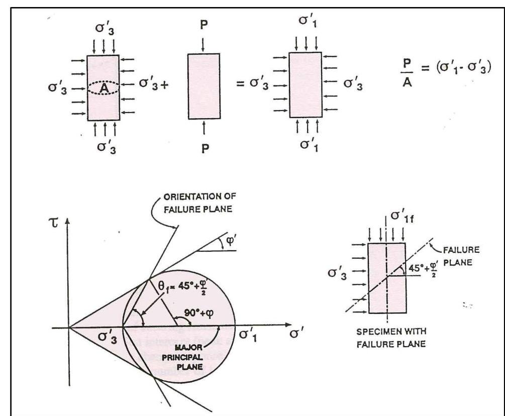 (PDF) THE DETERMINATION OF SHEAR STRENGTH IN RESIDUAL SOILS FOR SLOPE STABILITY ANALYSIS