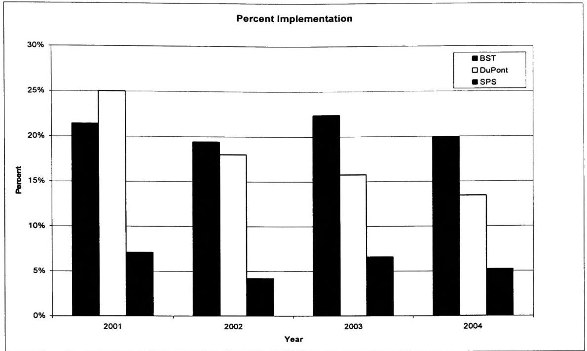 (PDF) A Comparison of Three Well Known Behavior Based Safety Programs ...