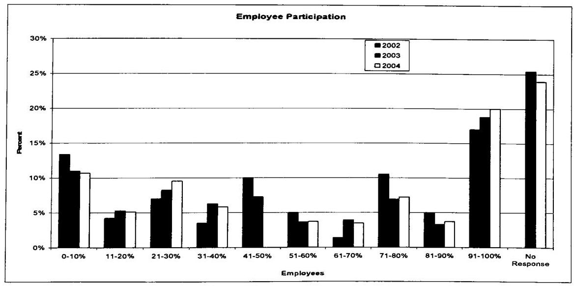 (PDF) A Comparison of Three Well Known Behavior Based Safety Programs ...