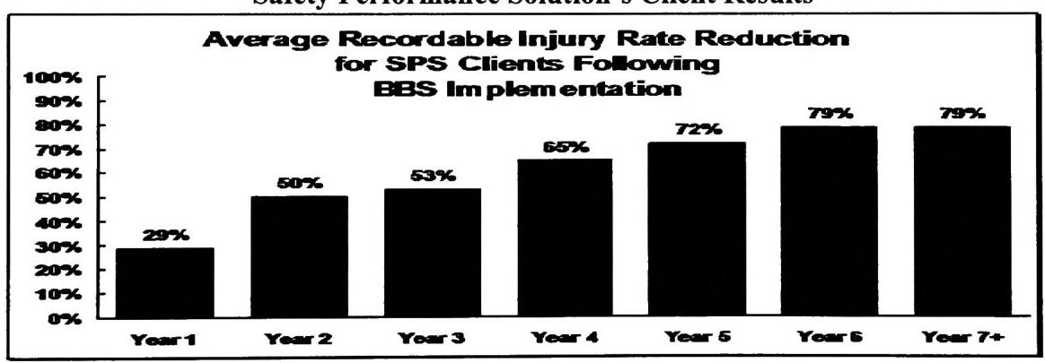 (PDF) A Comparison of Three Well Known Behavior Based Safety Programs ...