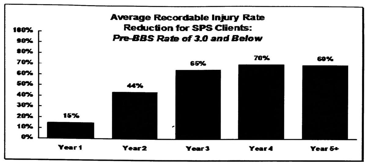 (PDF) A Comparison of Three Well Known Behavior Based Safety Programs ...