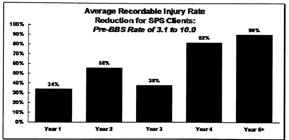 (PDF) A Comparison of Three Well Known Behavior Based Safety Programs ...