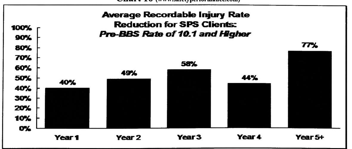(PDF) A Comparison of Three Well Known Behavior Based Safety Programs ...
