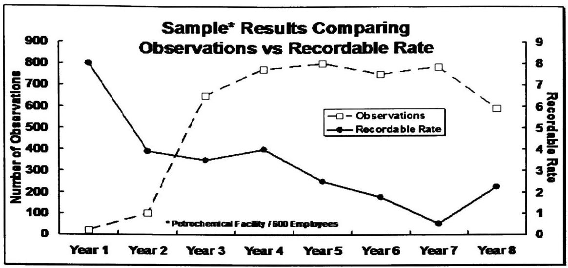 (PDF) A Comparison of Three Well Known Behavior Based Safety Programs ...
