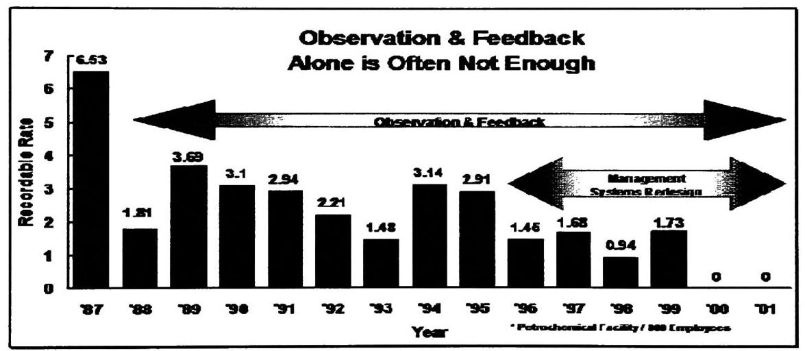(PDF) A Comparison of Three Well Known Behavior Based Safety Programs ...