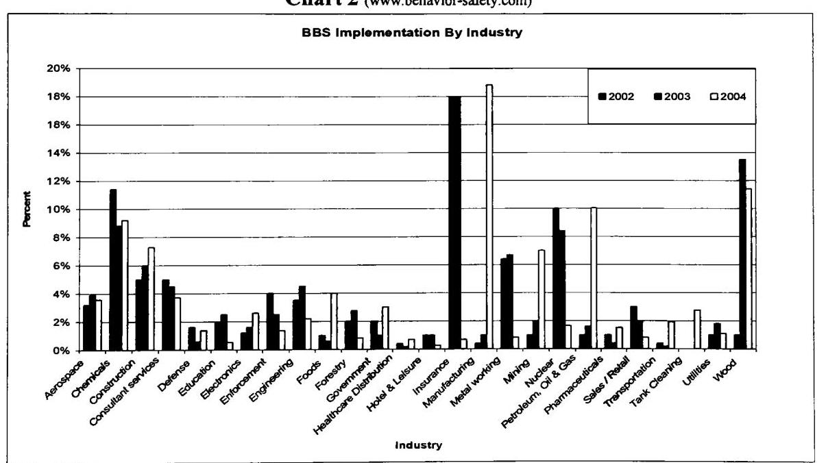 (PDF) A Comparison of Three Well Known Behavior Based Safety Programs ...