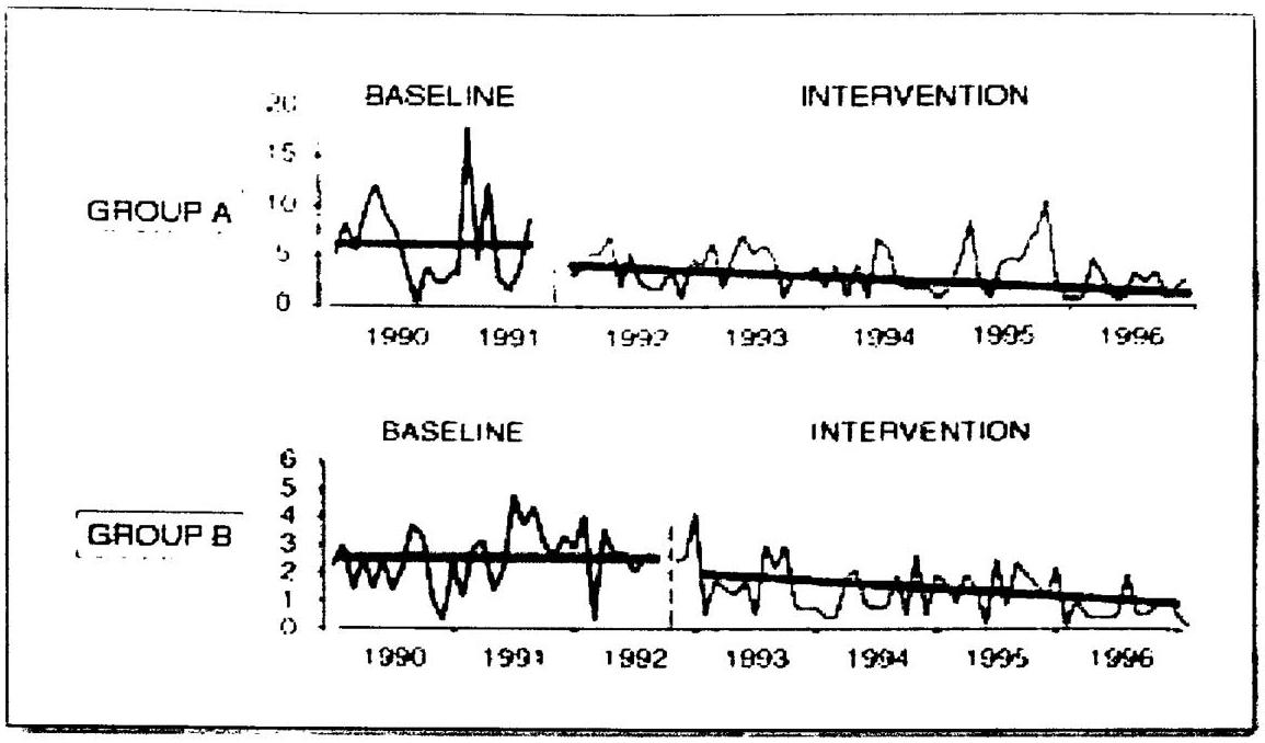 (PDF) A Comparison of Three Well Known Behavior Based Safety Programs ...