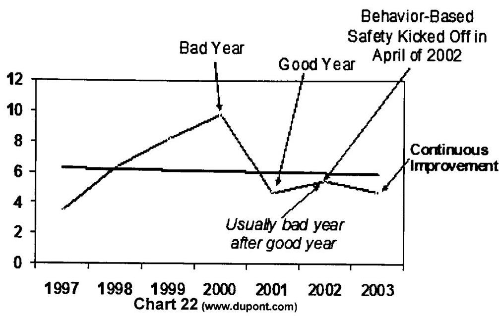 (PDF) A Comparison of Three Well Known Behavior Based Safety Programs ...