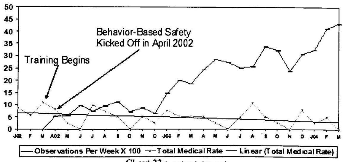 (PDF) A Comparison of Three Well Known Behavior Based Safety Programs ...