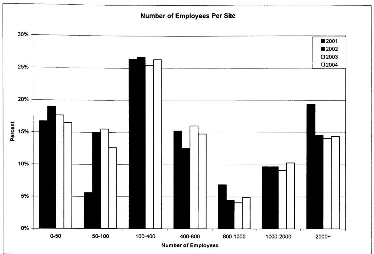 (PDF) A Comparison of Three Well Known Behavior Based Safety Programs ...