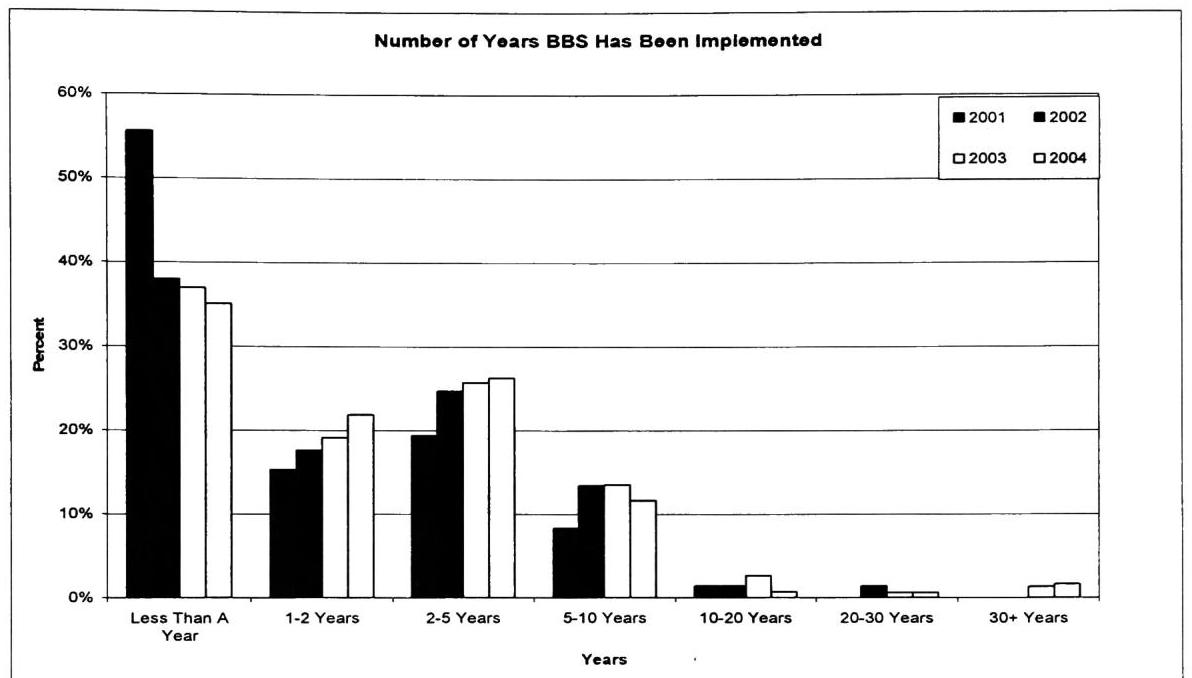 (PDF) A Comparison of Three Well Known Behavior Based Safety Programs ...