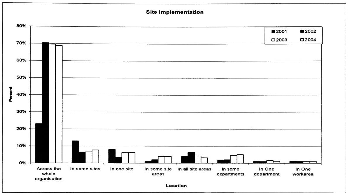 (PDF) A Comparison of Three Well Known Behavior Based Safety Programs ...