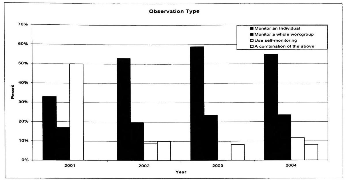 (PDF) A Comparison of Three Well Known Behavior Based Safety Programs ...