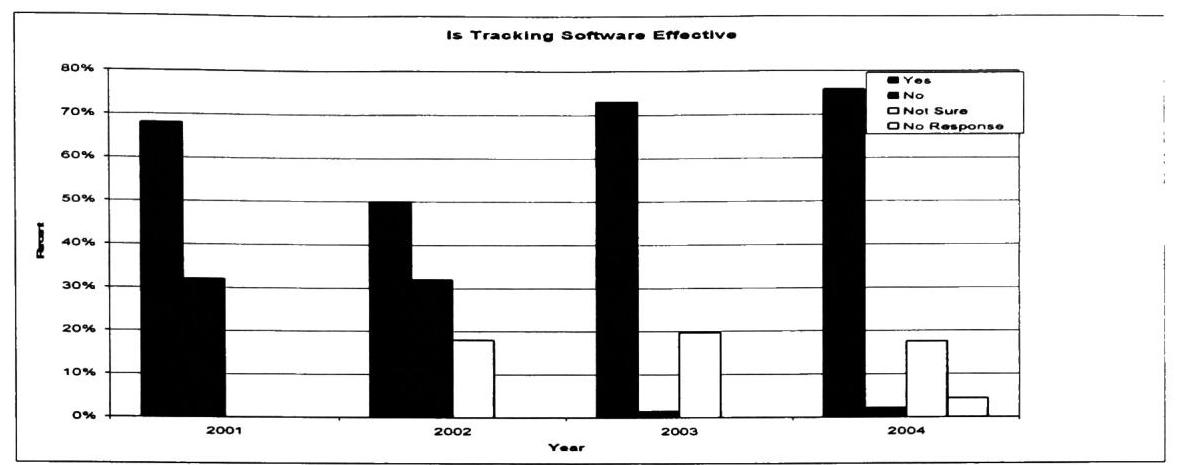 (PDF) A Comparison of Three Well Known Behavior Based Safety Programs ...