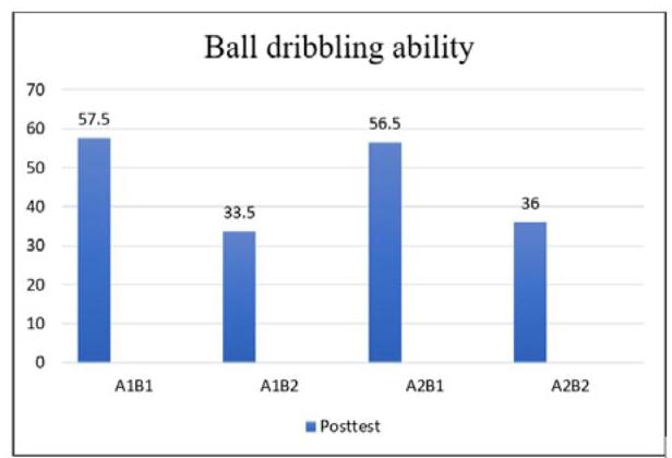 (PDF) Massed and Distributed Practice: What is the Best Method to ...