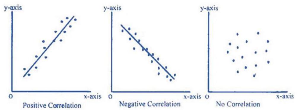 (PDF) Exploring Correlation and Causation: A Comparative Study and Real ...