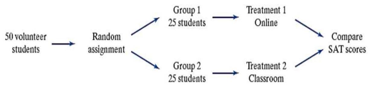 (PDF) Exploring Correlation and Causation: A Comparative Study and Real ...