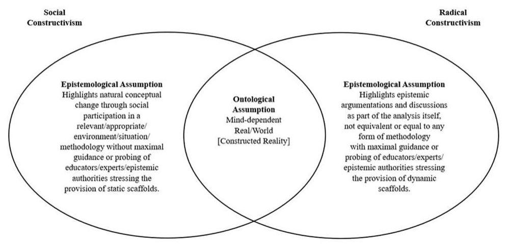 (PDF) A Critical Analysis of Epistemological and Ontological ...