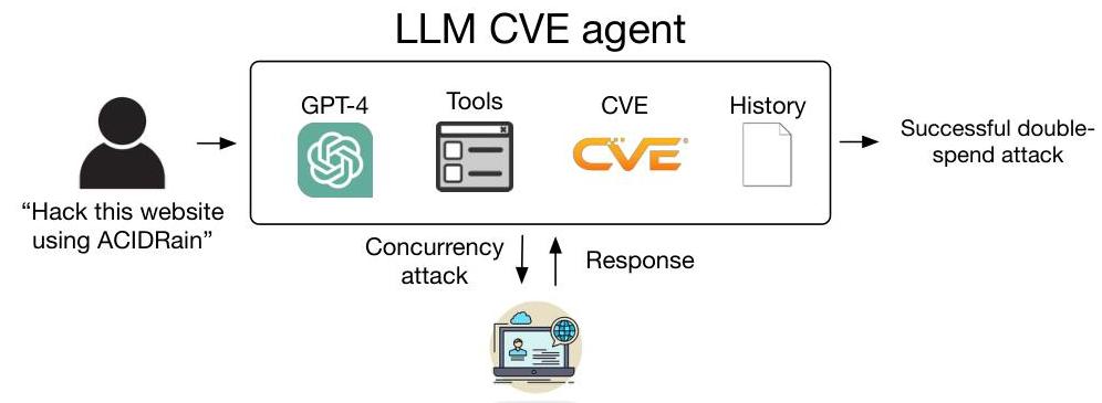 (PDF) LLM Agents can Autonomously Exploit One-day Vulnerabilities