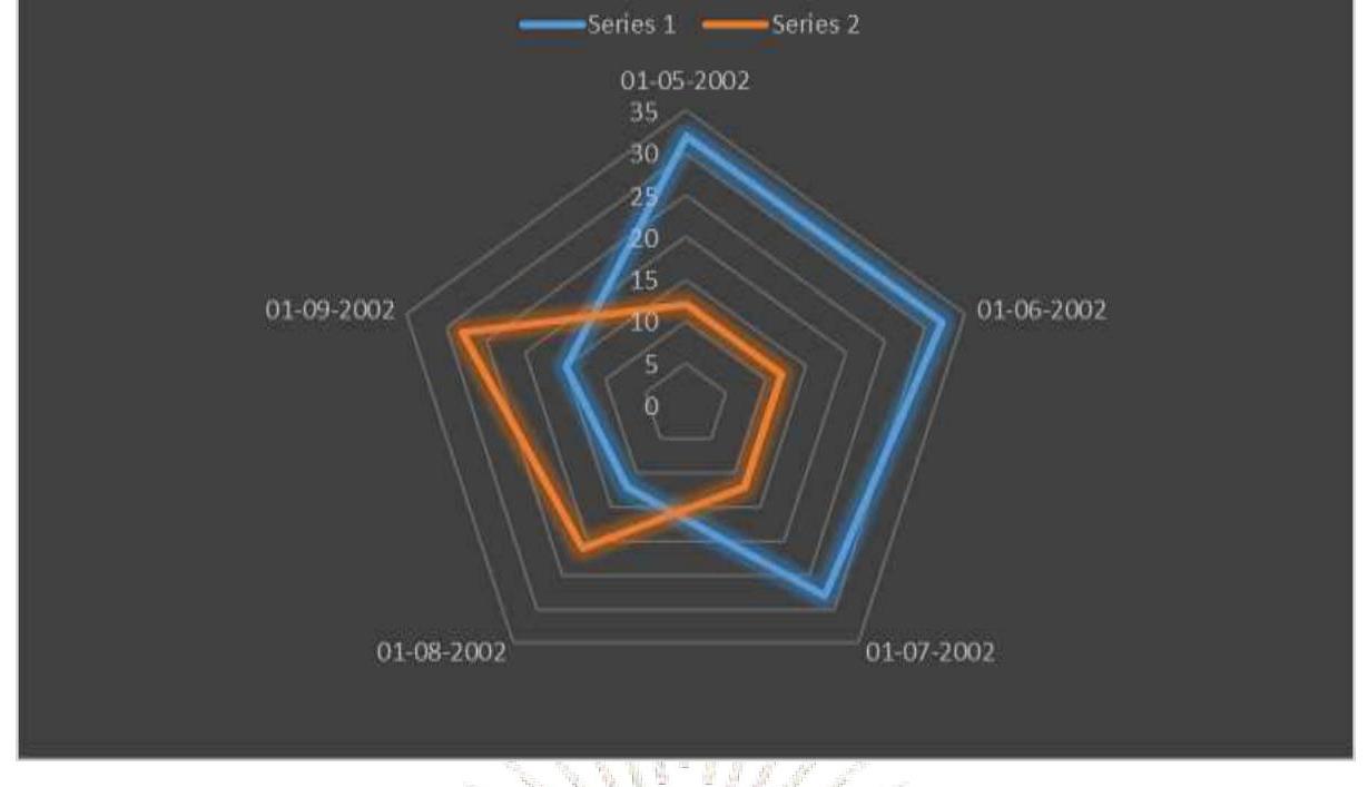 (PDF) Modern Web Design: Utilizing HTML5, CSS3, and Responsive Techniques