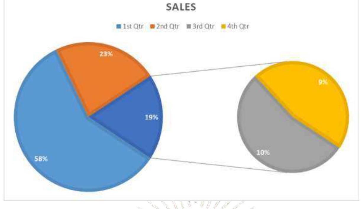 (PDF) Modern Web Design: Utilizing HTML5, CSS3, and Responsive Techniques