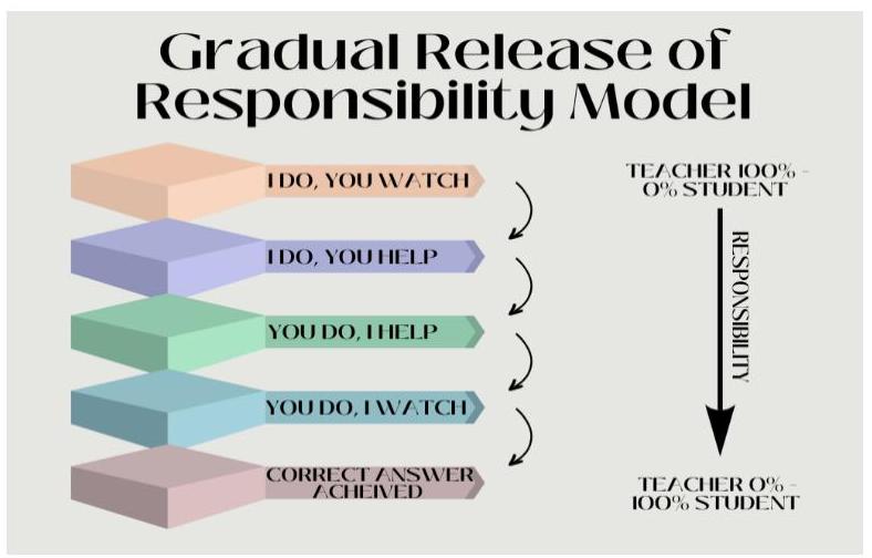 (PDF) Vygotskian Sociocultural Theory for Second Language Learners ...