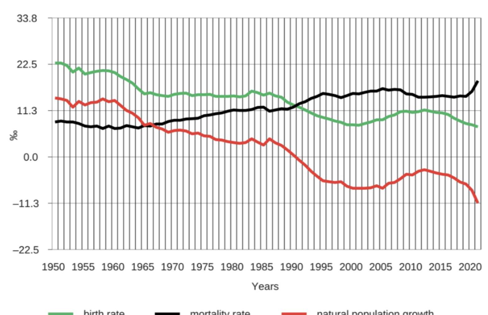 (PDF) DEMOGRAPHY OF UKRAINE DURING THE WAR AND ITS POST-WAR PROSPECTS