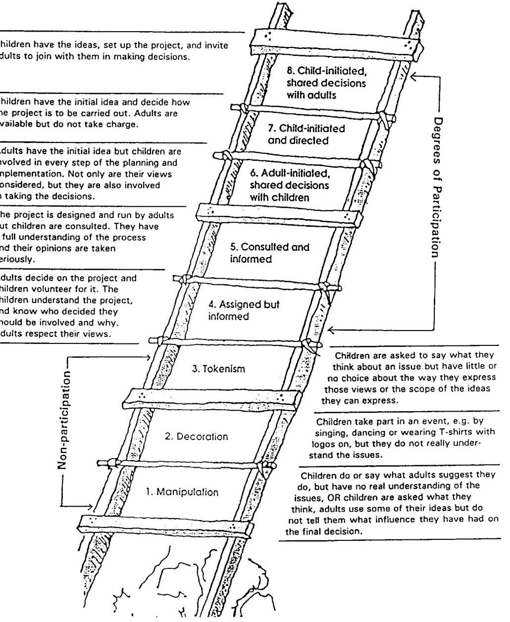 (PDF) Pathways to participation: openings, opportunities and obligations