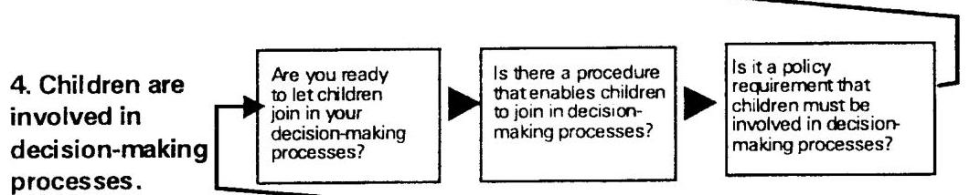(PDF) Pathways to participation: openings, opportunities and obligations