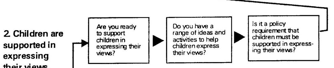 (PDF) Pathways to participation: openings, opportunities and obligations