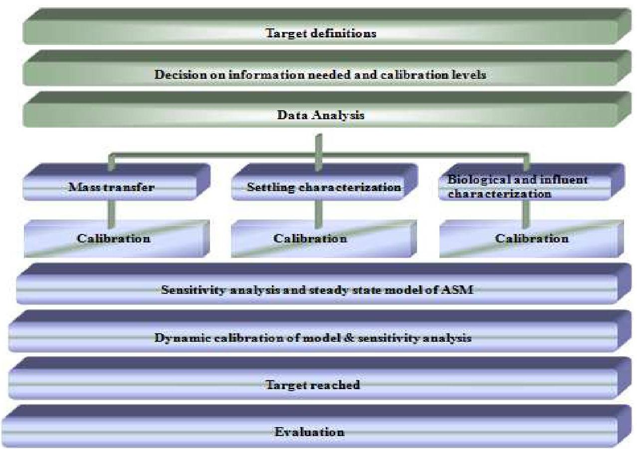 (PDF) Activated Sludge Model 1 (ASM 1)